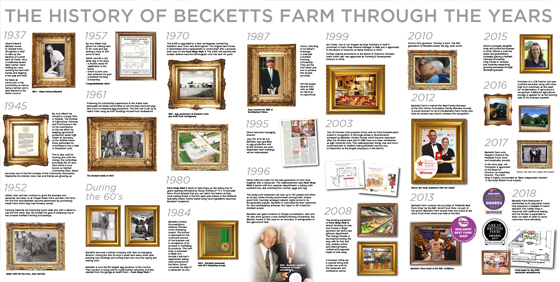 Our Story | Becketts Farm | A Family Buisness Moving with the Time